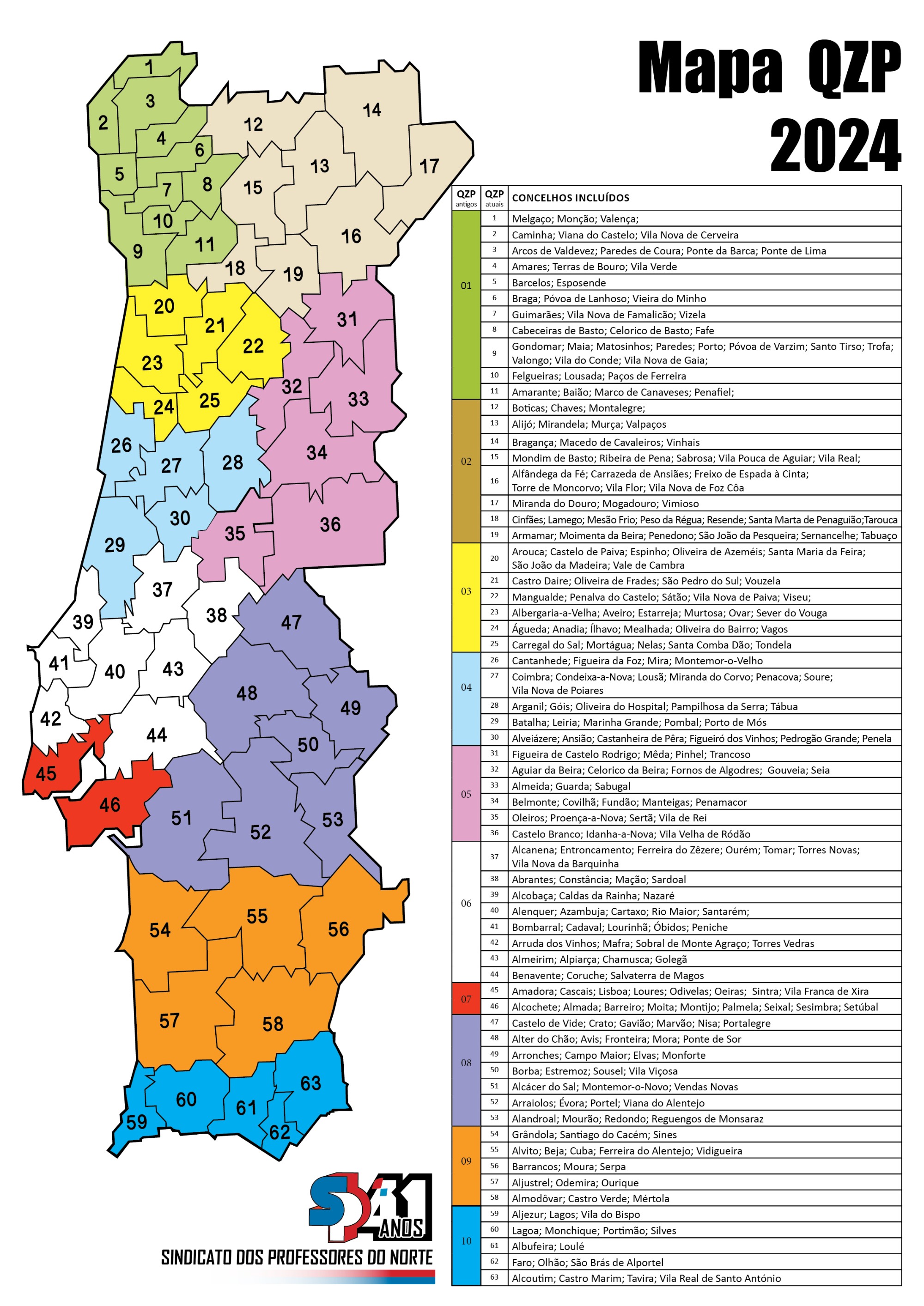 SPN - Publicada a Portaria n.º 345/2023, de 10 de novembro (novos QZP)